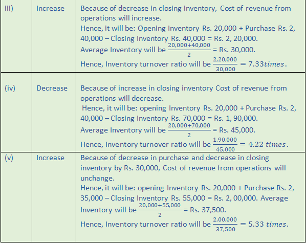 DK Goel Solutions Class 12 Accountancy Chapter 5 Accounting Ratios